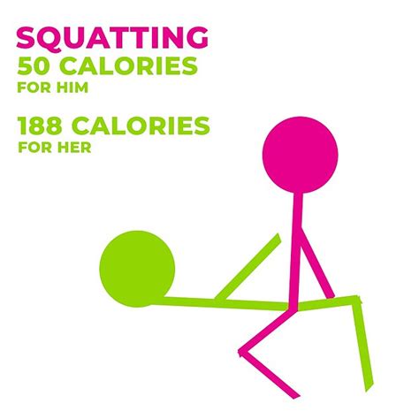 How Many Calories You Burn During Sex Revealed Daily Mail Online