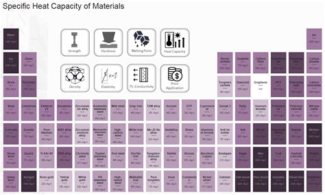 Specific Heat Chart Of Common Substances Specific Heat Capacity Of