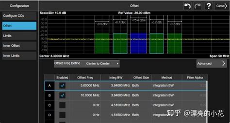 射频工程师工作笔记——第一讲 常用仪器仪表之频谱仪1 2 知乎