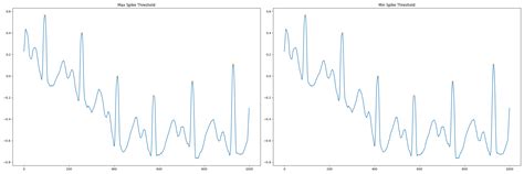 Jdsp Digital Signal Processing In Java