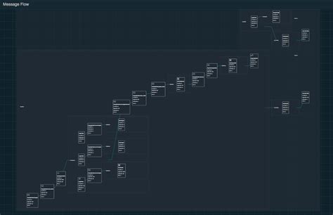 Access The Portal Wso2 Api Manager Documentation 4 1 0