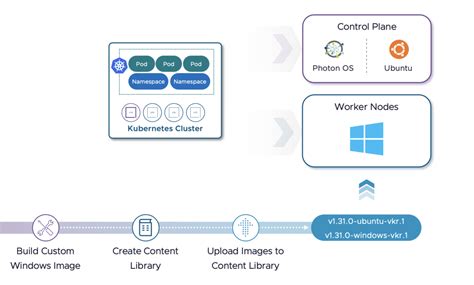Vks Announcing Support For Windows Container Workloads Vmware Cloud Foundation Vcf Blog