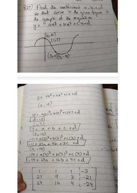 SOLUTION Cubic Polynomial Of The Graph Or Finding Coefficients Of Cubic Polynomial Equation