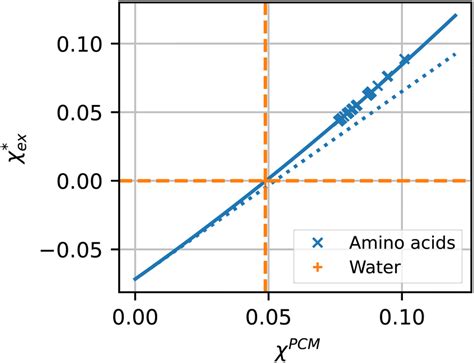 Hybrid Quantum Classical Polarizability Model For Single Molecule Biosensing Nanoscale Rsc