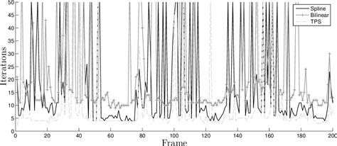 Figure A 1 From Robust 3d Motion Tracking For Robotic Assisted Beating Heart Surgery Semantic