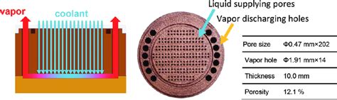 Unidirectional Porous Copper Fabricated By 3d Printing Technique