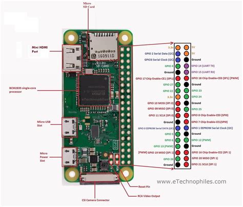 Gpio Pins Ne Marchent Pas Aide Le Forum Franais De La Raspberry Pi