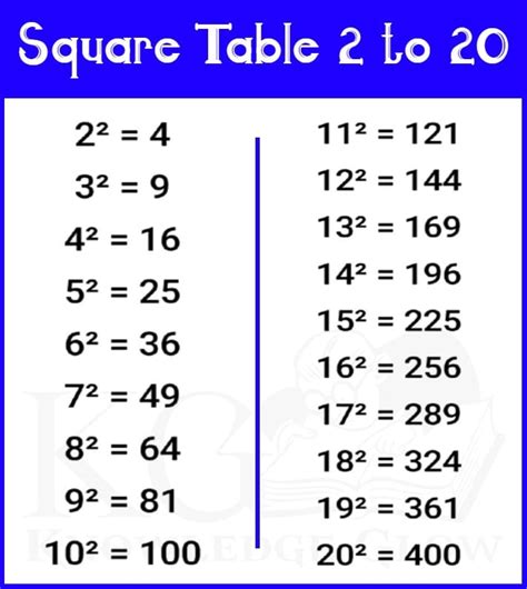Learn Tables 2 To 20 Multiplication Tables From 2 To 20 Pdf And Chart