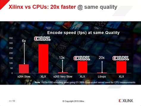 FPGA视频加速的未来 FPGA 开发圈