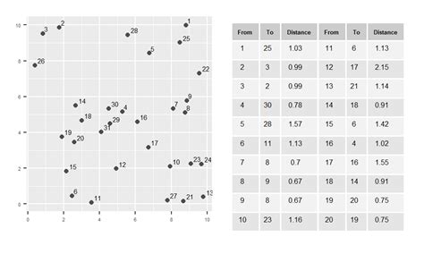 Chapter 11 Point Pattern Analysis Intro To Gis And Spatial Analysis
