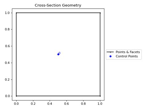 Geometry Sectionproperties Documentation