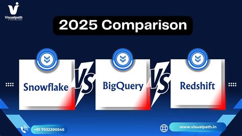 understanding snowflake role hierarchy a complete guide