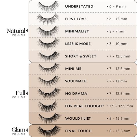 Eyelash Extensions Size Which Lash Length To Use Lash Masterclass