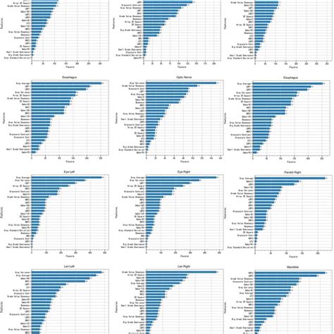 Feature Importance Evaluated By The Best Performing Machine Learning Download Scientific