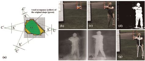 A A 2d Illustration Of The Occupancy Voxel Computation With Multiple Download Scientific