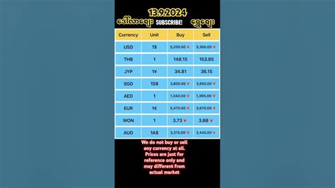 ၁၃ ၉ ၂၀၂၄ ဒေါ်လာစျေး ရွှေစျေး ဒေါ်လာစျေး ရွှေစျေး သတင်း မြန်မာ စျေးကွက် စက်တင်ဘာ Update