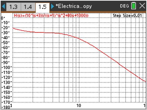 Solved Bode Plot With The Ti Nspire Cx Cas