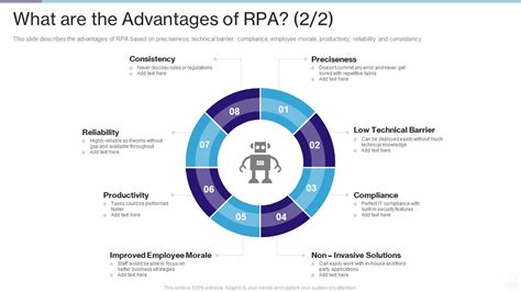 Rpa It What Are The Advantages Of Rpa Ppt Infographic Template Backgrounds Pdf