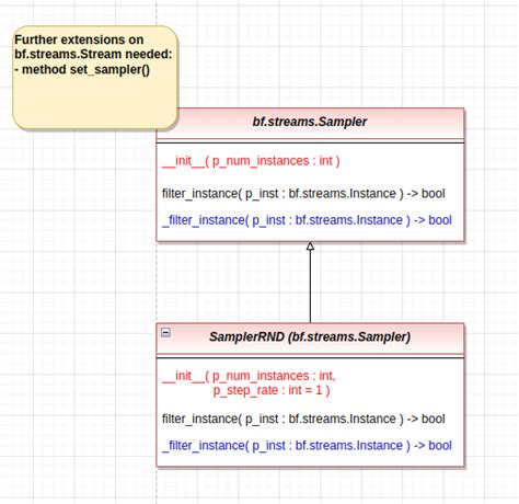 Bf Streams Stream Sampler · Issue 643 · Fhswfmlpro · Github