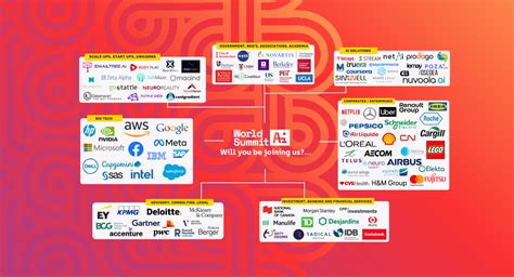 Exploring Breakthroughs And Innovations At World Ai Summit 2023 Gpt Tips