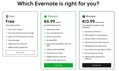 Different SaaS Pricing Models Explained With Examples Regpack