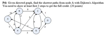 Solved P4 Given Directed Graph Find The Shortest Paths