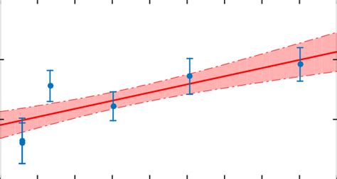 Color Online Extracted Transition Frequency ν 5d 2 D 3 2 6p 2 P 1 2 Download Scientific