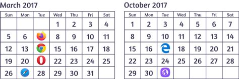 How To Try Experimental Css Features