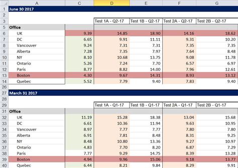 Excel Finding Value From A Dataset Based On Specific Header And Row Stack Overflow