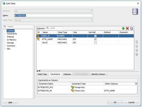 Configure Odbc On Ise 23 With Oracle Database Cisco