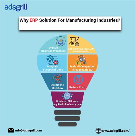 Akshay Sahoo On Linkedin Erp Manufacturing Industry Erpsystem Erpsoftware Erpsolutions…