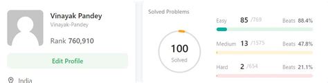 Vinayak Pandey On Linkedin Leetcode Problemsolving
