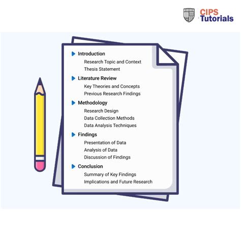 task 3 assessment portfolio submission 7co03 23 cips tutorials