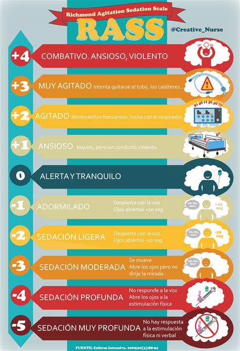 Escala Rass Enfermer A Creativa