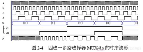 Eda硬件描述语言vhdl(二)eda综合 Generic Csdn博客 Eda硬件描述语言vhdl(二)eda综合 Generic Csdn博客