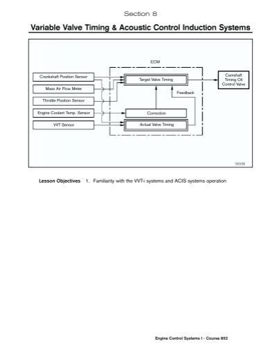 Variable Valve Timing Acoustic Control Induction NewsGuy