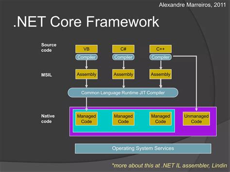 Net And C Pptx Programming Languages Computing