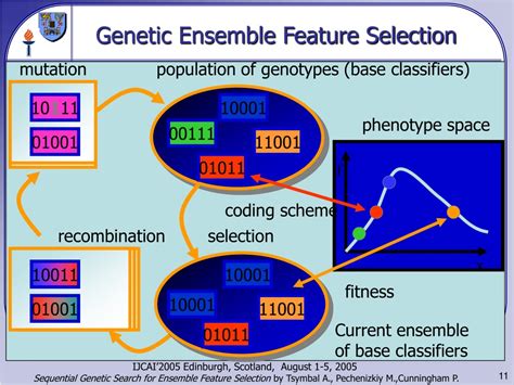 Ppt Sequential Genetic Search For Ensemble Feature Selection