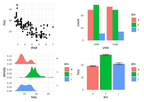 Arranging Plots Side By Side With No Overlap Ggplot2 Book Club