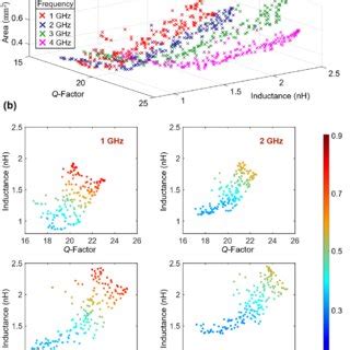 Self Assembled Rf Mems Ring Inductor A Top View Of The Planar Ring Download Scientific