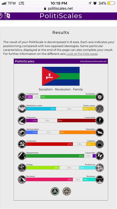 M 20 Usa R Politicalcompass