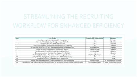 Streamlining The Recruiting Workflow For Enhanced Efficiency Excel