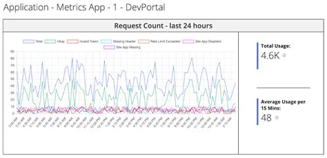 Service Maintenances And Releases Anthology Developer Docs