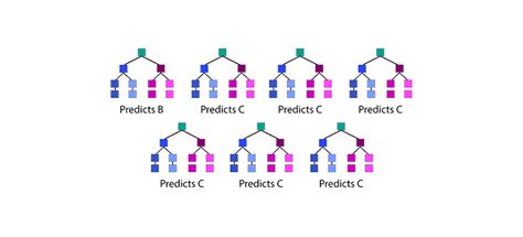 Data Science Tutorial Data Science Tutorial For Beginners Fita Academy