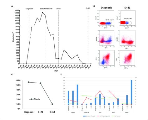 Patients Response To The Use Of Nimesulide A Graph Of Absolute Download Scientific