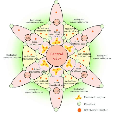 Spatial Structure Pattern Of Wuhan Metropolitan Area Download Scientific Diagram