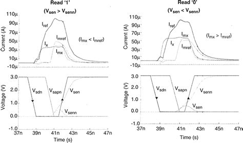Simulation Results Of The Proposed Sensing Scheme A Reading Stored Download Scientific