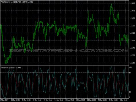 Anti Scalping System Great MT Indicators Mq Or Ex Best MetaTrader Indicators Com