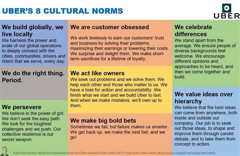 Ubers 8 Cultural Norms Leadership Subjects Education