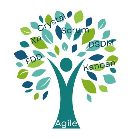 Agile Project Management Unveiled A Comprehensive Guide To Agile Project Management Unveiled A Comprehensive Guide To